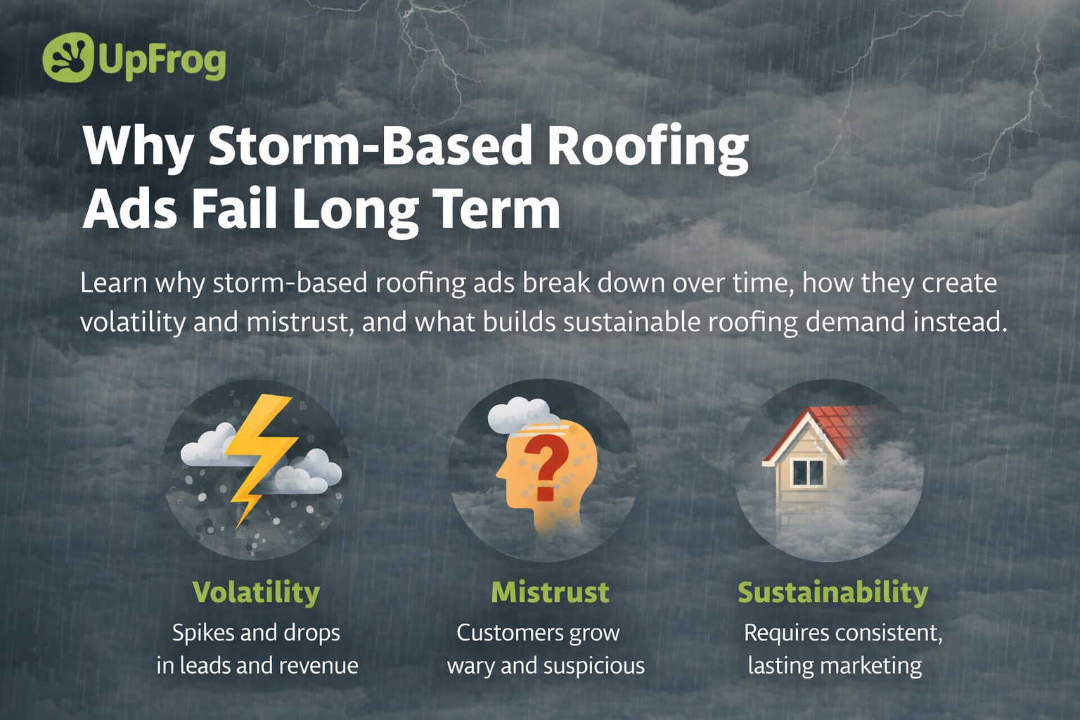 Why Storm-Based Roofing Ads Fail Long Term